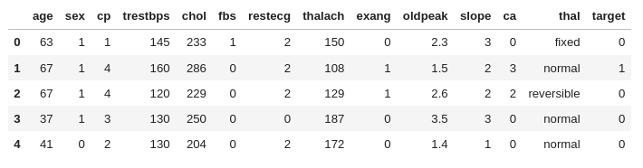 Keras 예제 분석 : Structured data classification from scratch